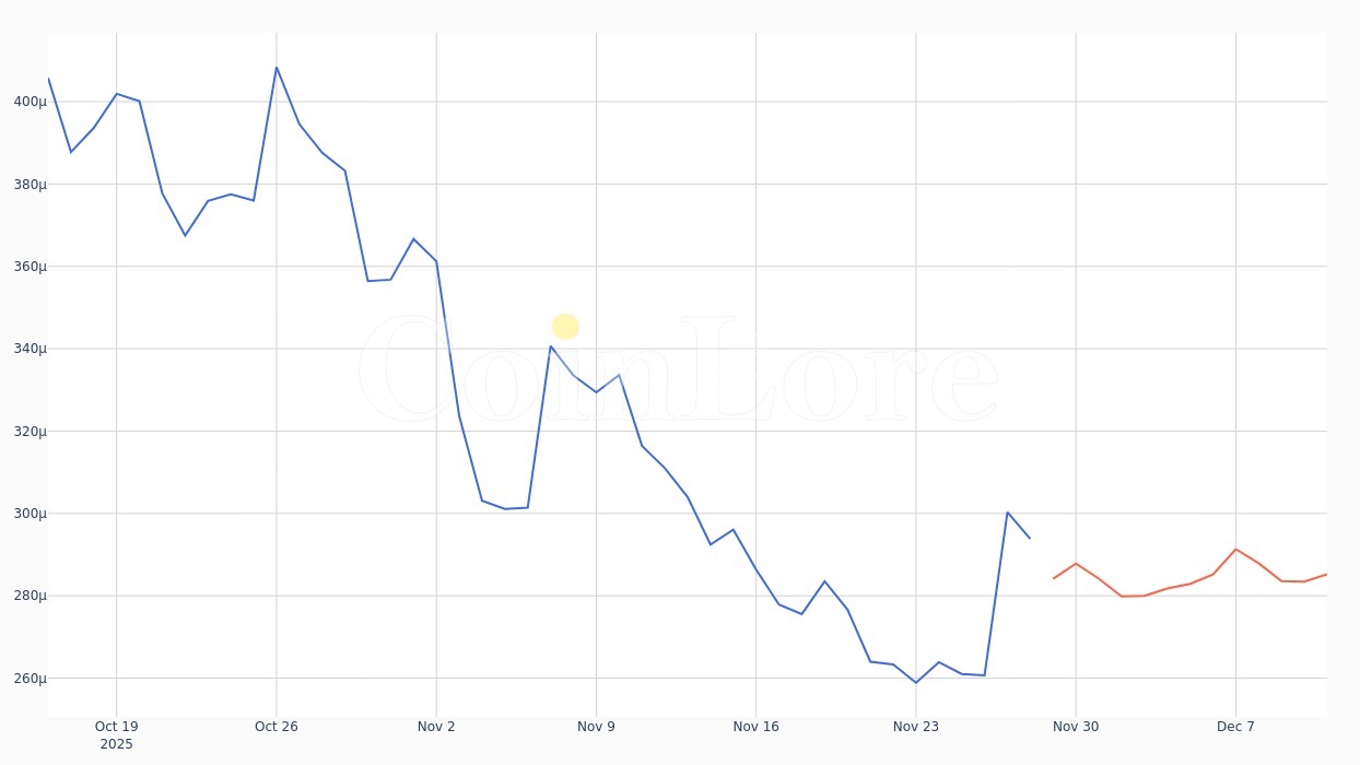 KI short-term price prediction
