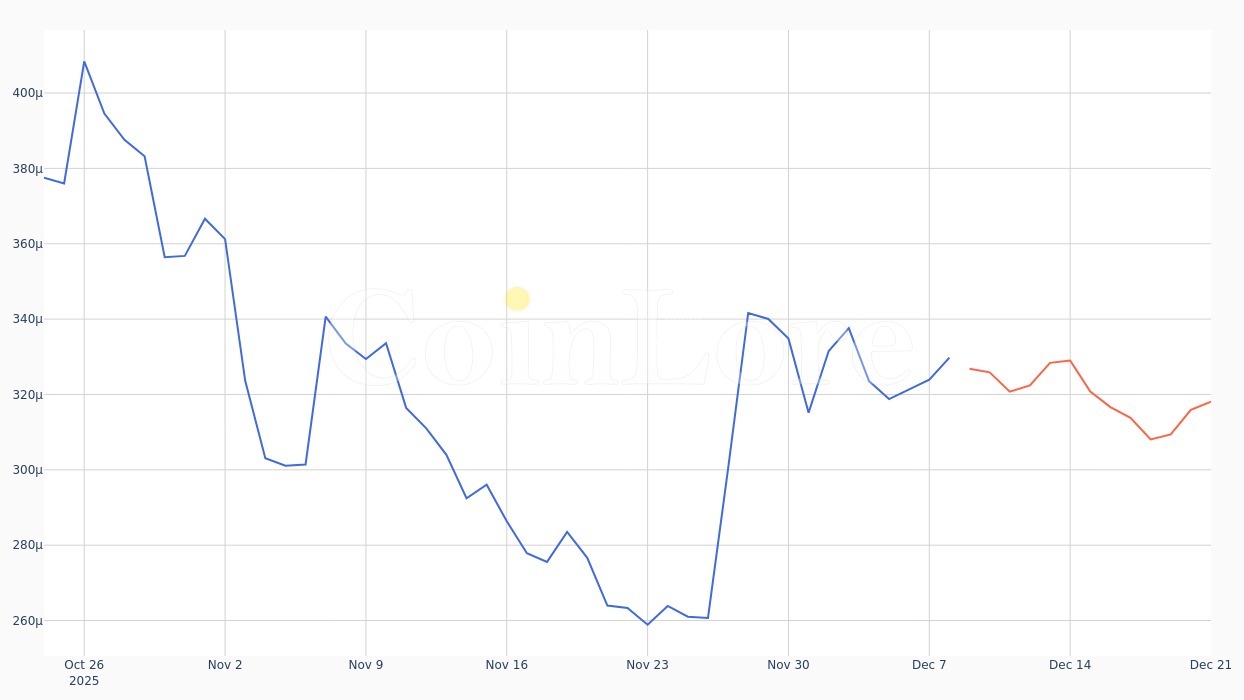 KI short-term price prediction