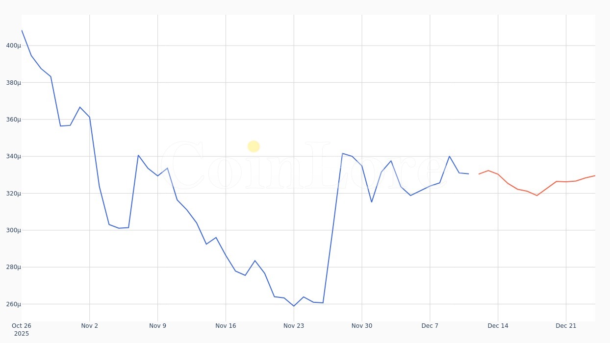 KI short-term price prediction