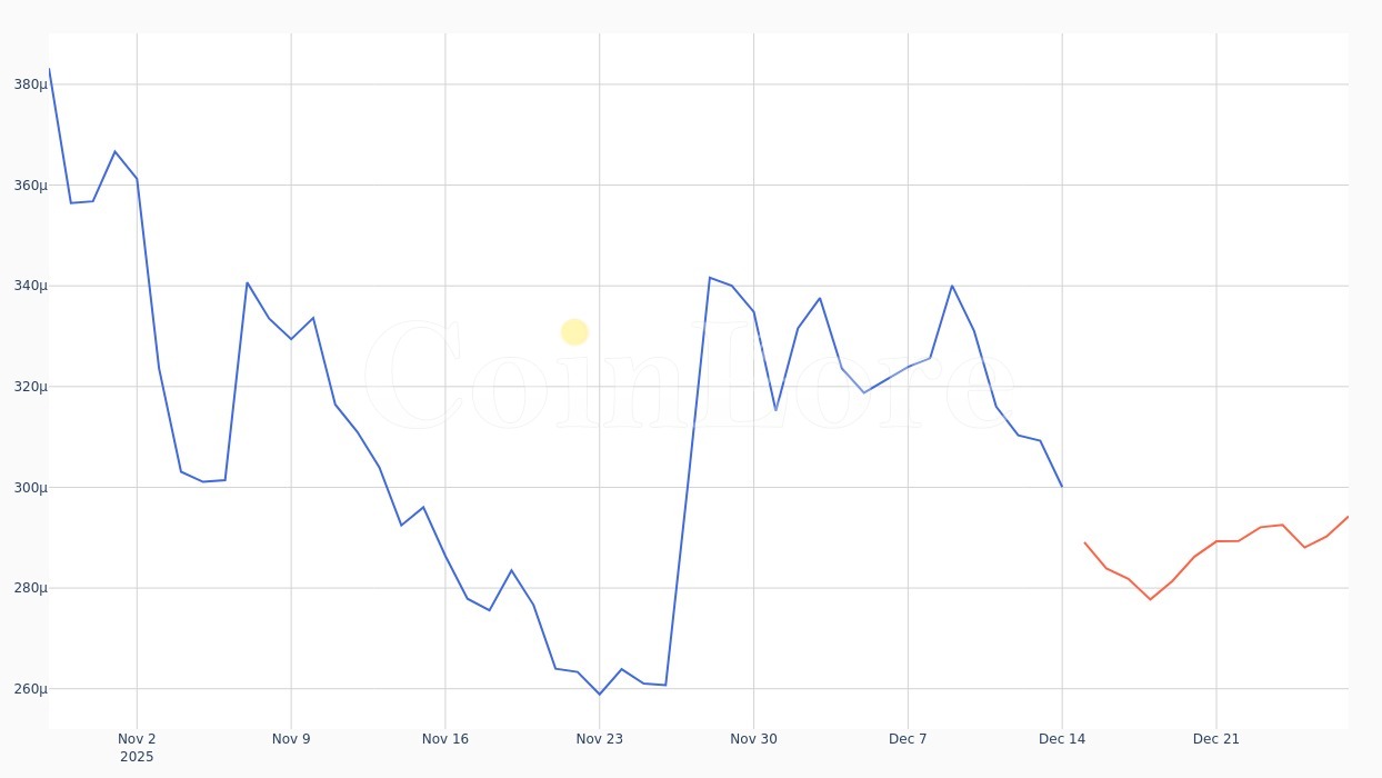 KI short-term price prediction