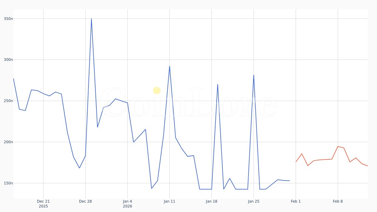 Kiba Inu краткосрочный прогноз курса