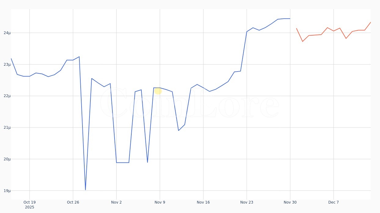 KickToken short-term price prediction