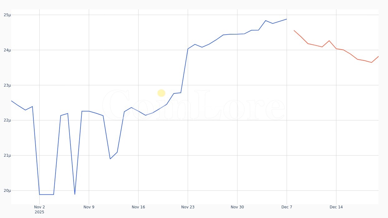 KickToken short-term price prediction