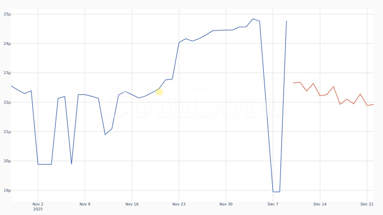 KickToken short-term price prediction