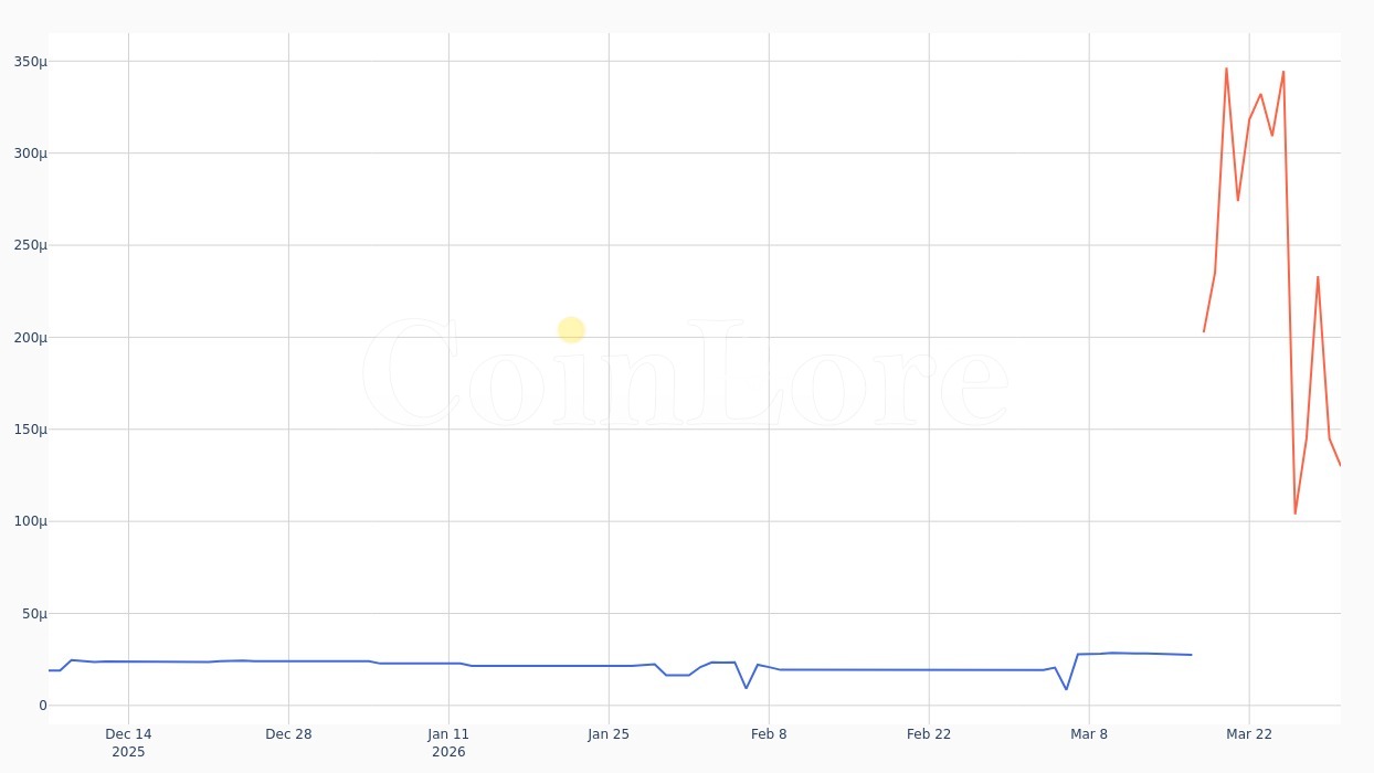 KickToken краткосрочный прогноз курса