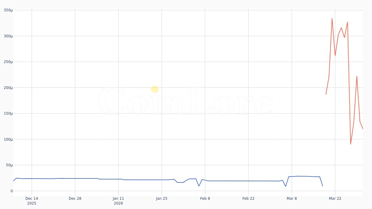 Predicción del precio a corto plazo de KickToken