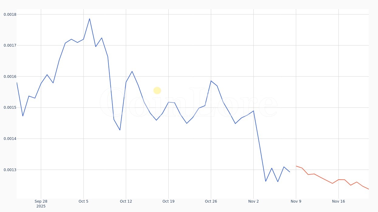 KickPad short-term price prediction