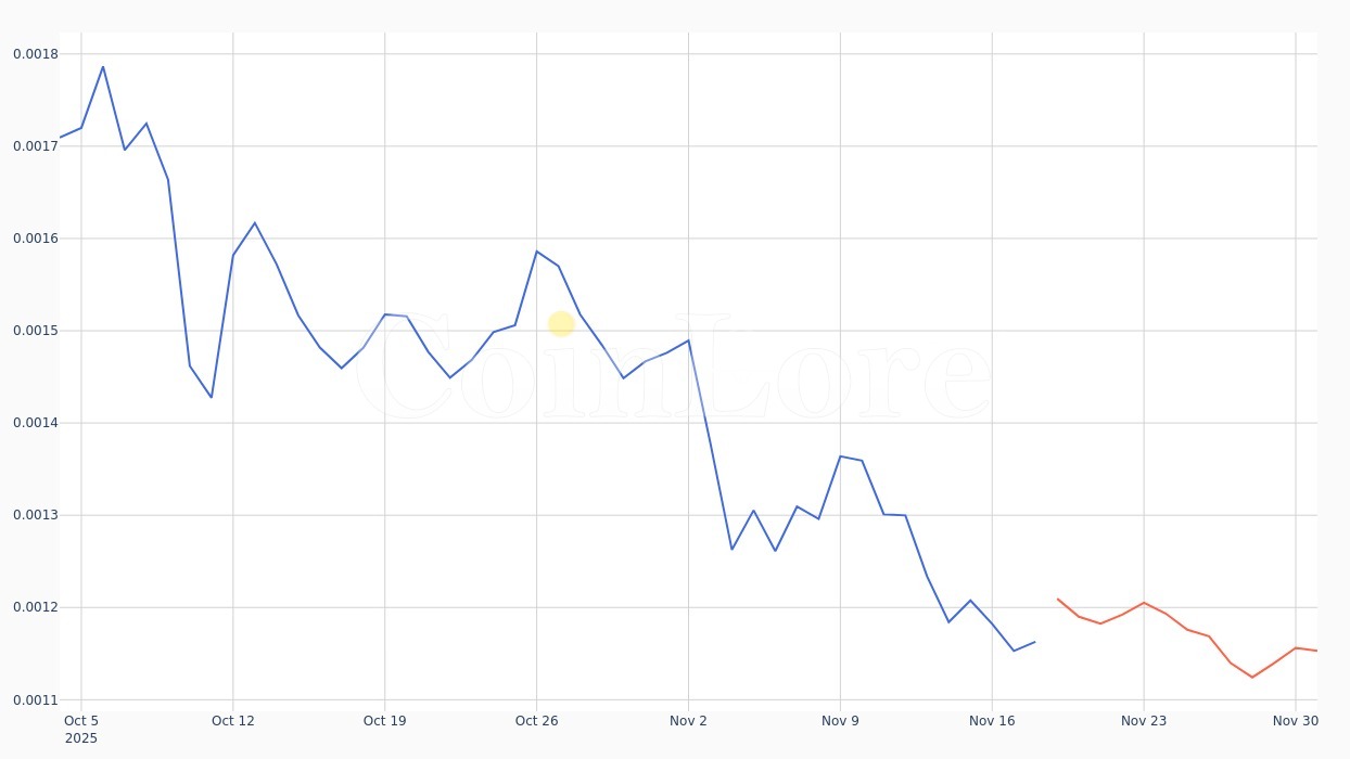 KickPad short-term price prediction