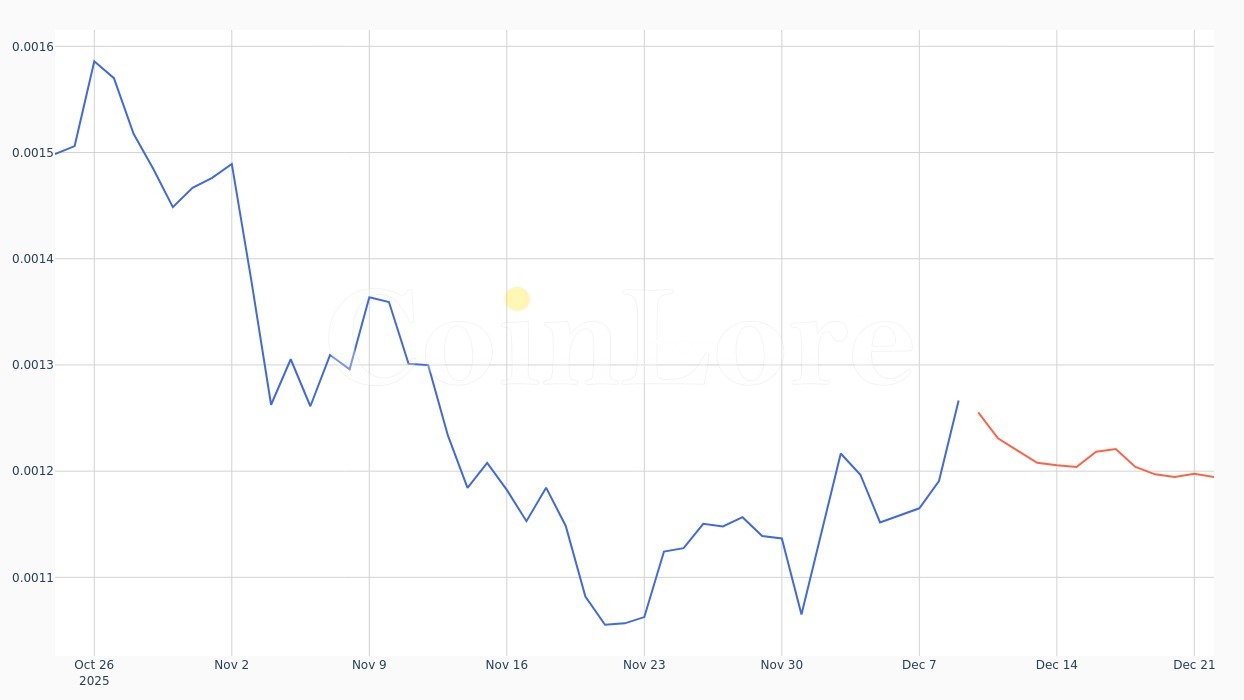 KickPad short-term price prediction
