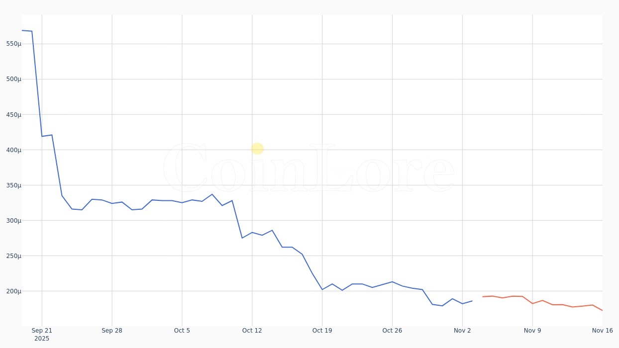 KIKICat short-term price prediction