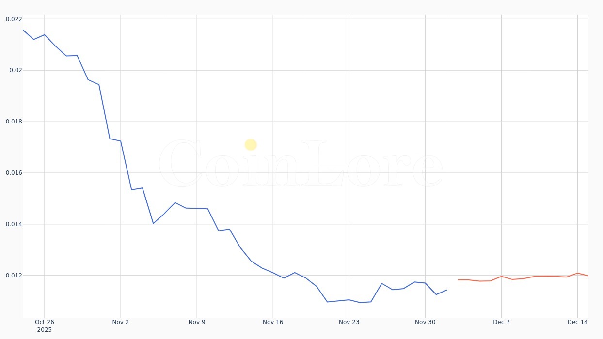 Predicción del precio a corto plazo de KiloEx