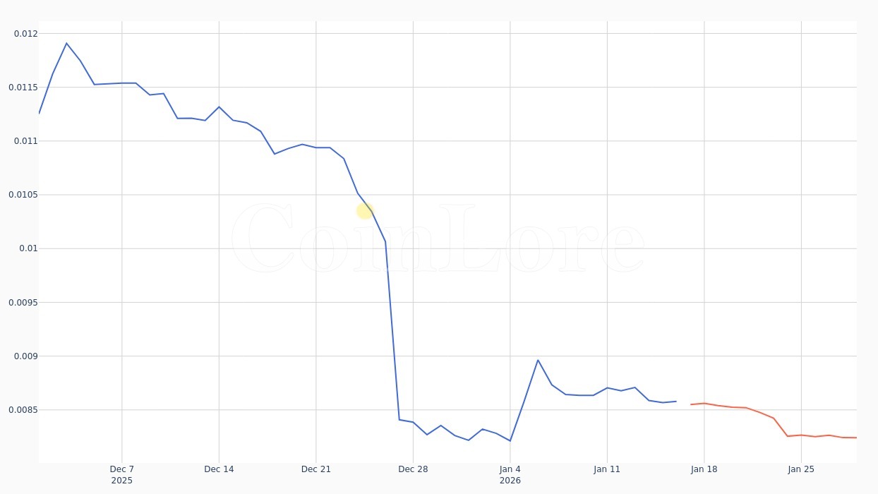 Predicción del precio a corto plazo de KiloEx
