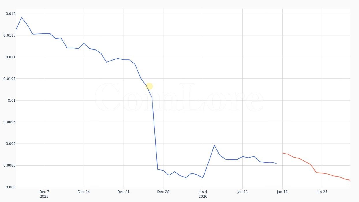 KiloEx краткосрочный прогноз курса