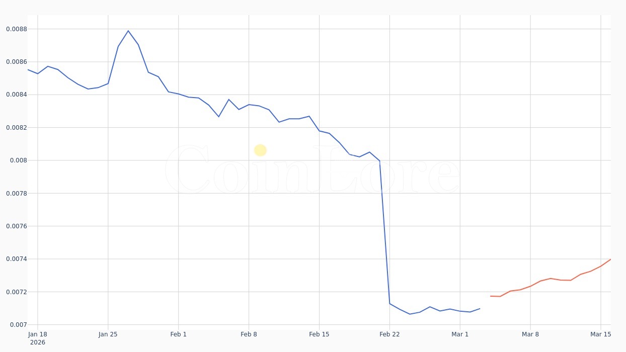 Predicción del precio a corto plazo de KiloEx