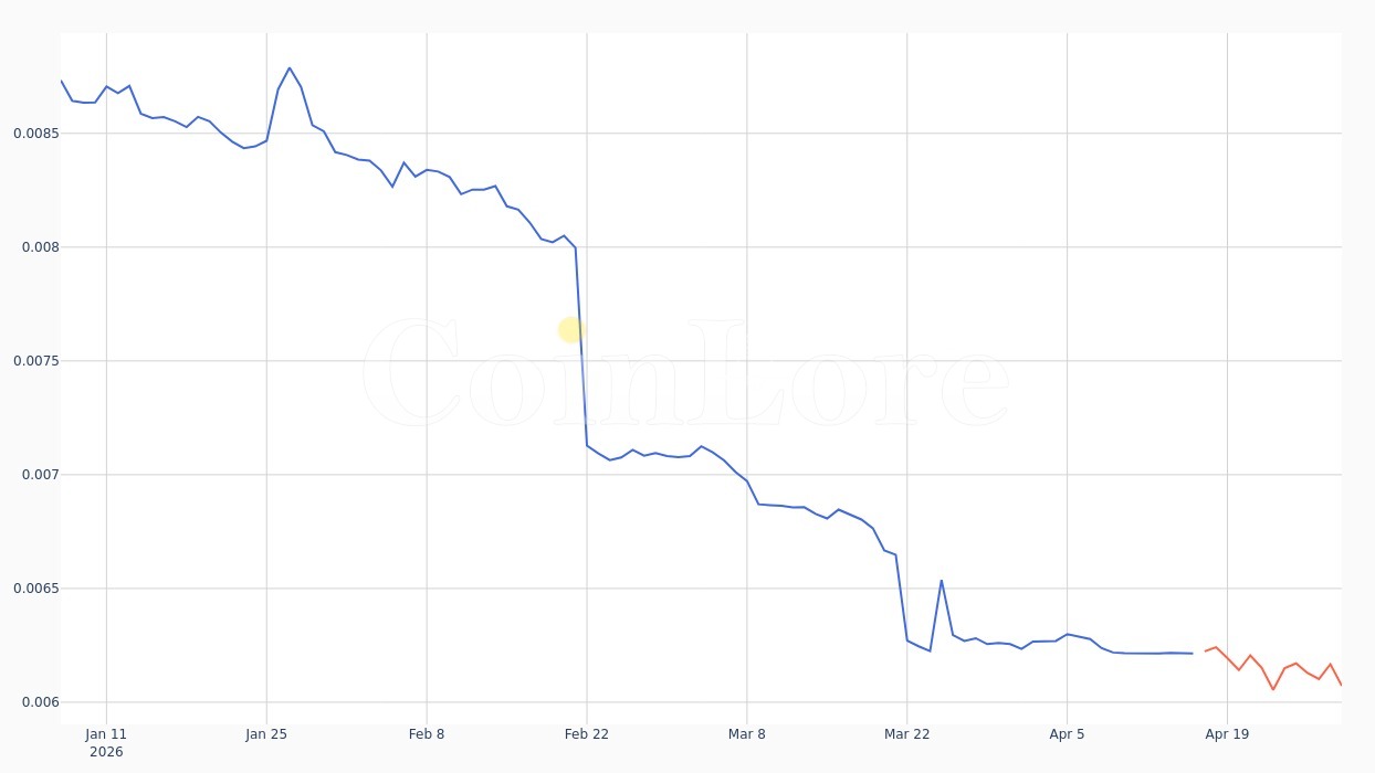 Predicción del precio a corto plazo de KiloEx