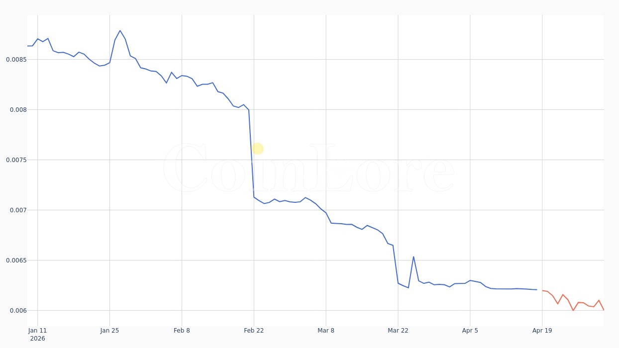 KiloEx краткосрочный прогноз курса