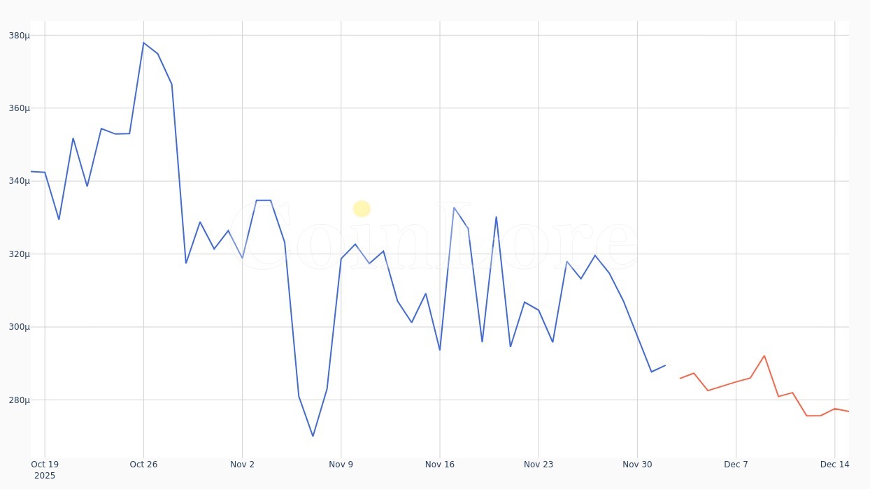 Kim Exchange short-term price prediction