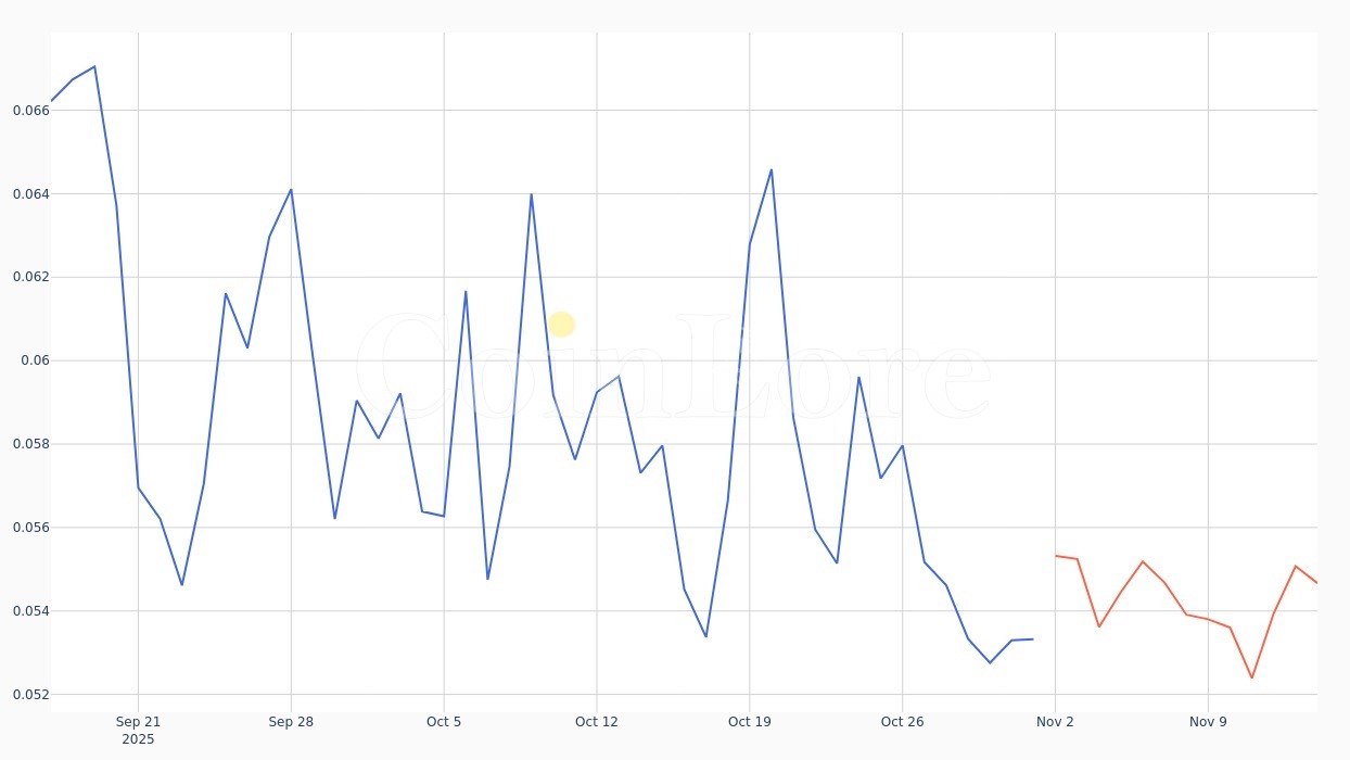 Kima Network kurzfristige Kurs prognose