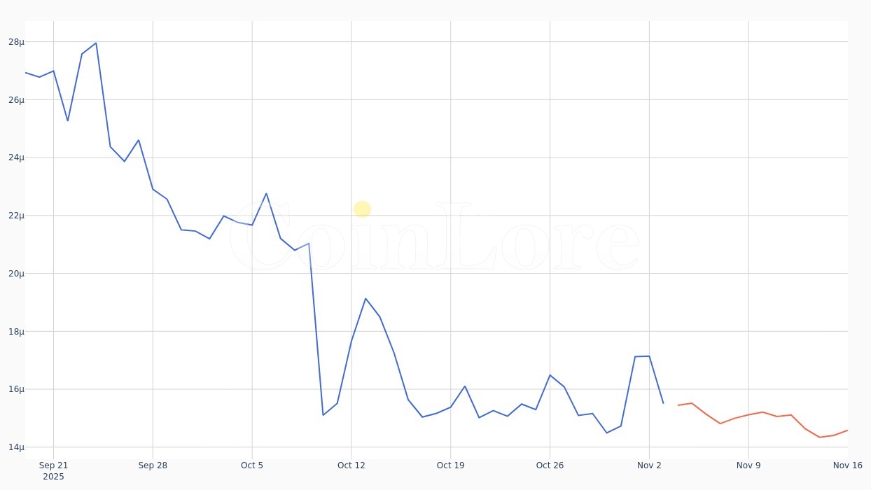 Kimbo short-term price prediction