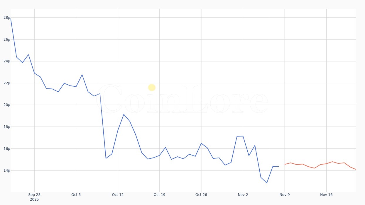 Kimbo short-term price prediction