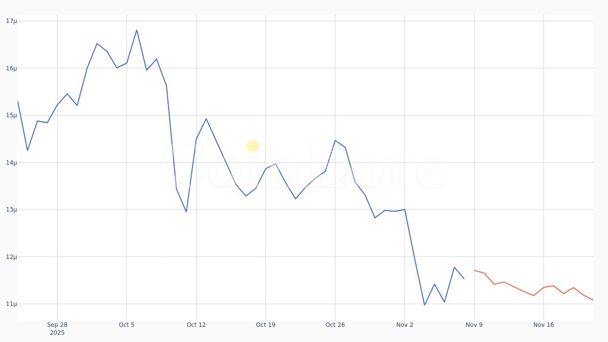 KIMCHI.finance short-term price prediction