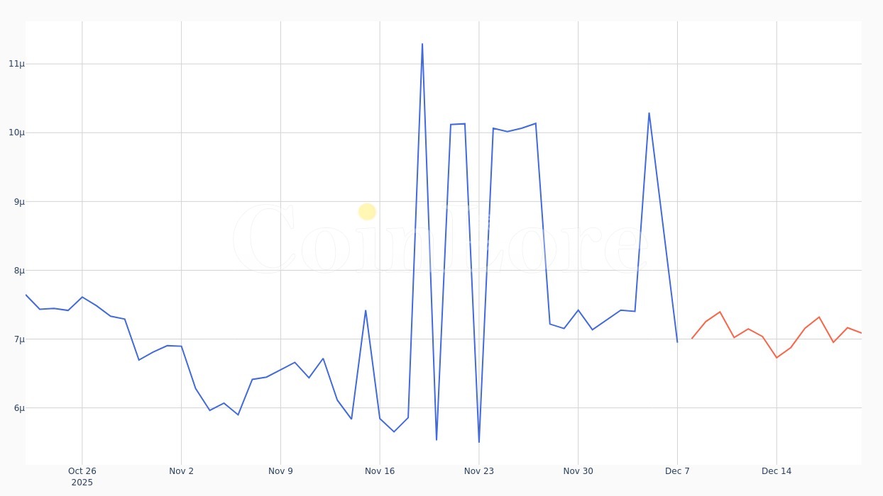 KIMEX short-term price prediction