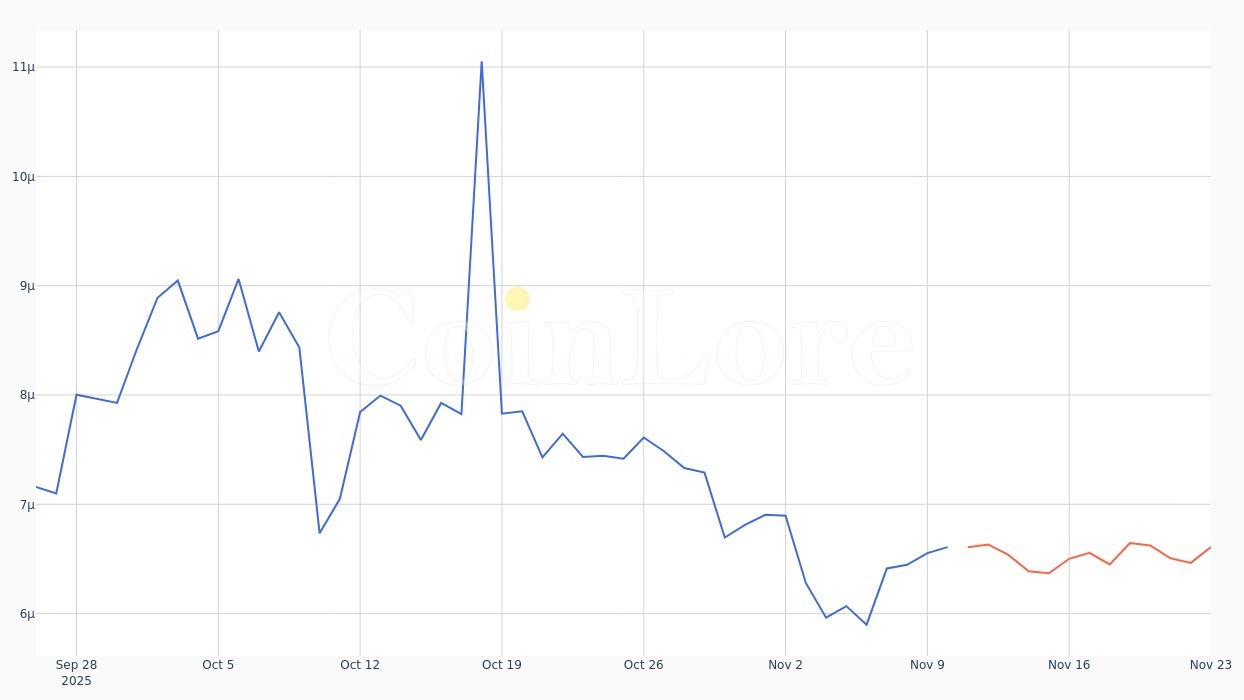 KIMEX short-term price prediction