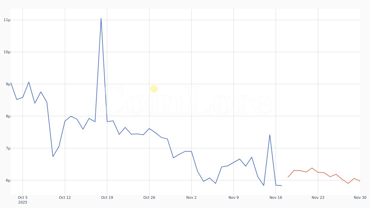 KIMEX short-term price prediction