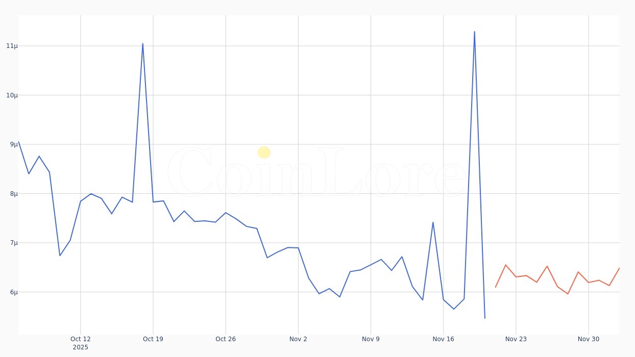 KIMEX short-term price prediction