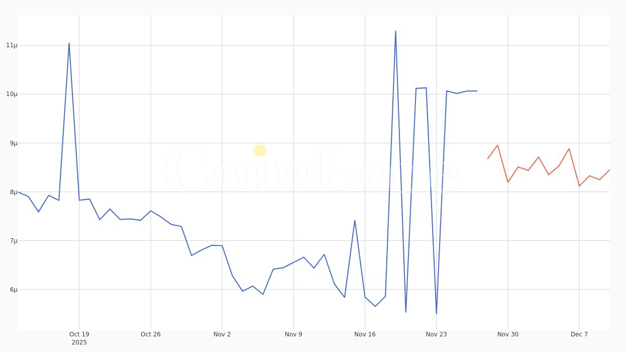 KIMEX short-term price prediction