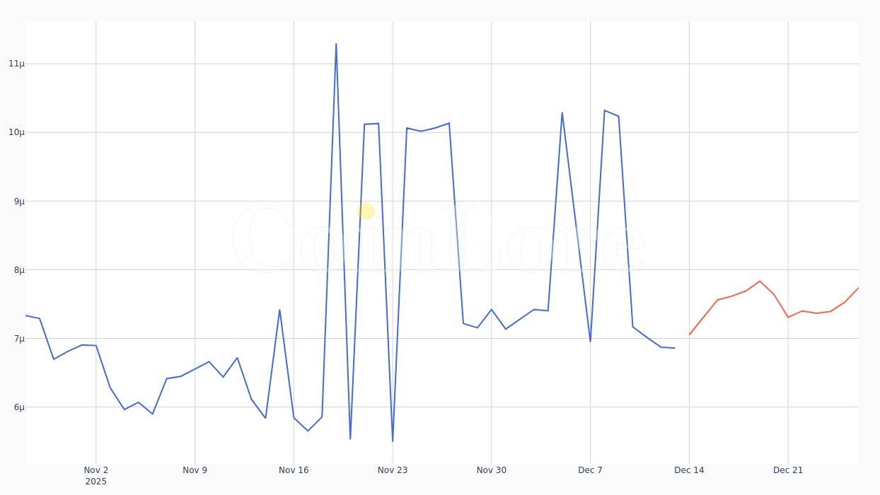 KIMEX short-term price prediction