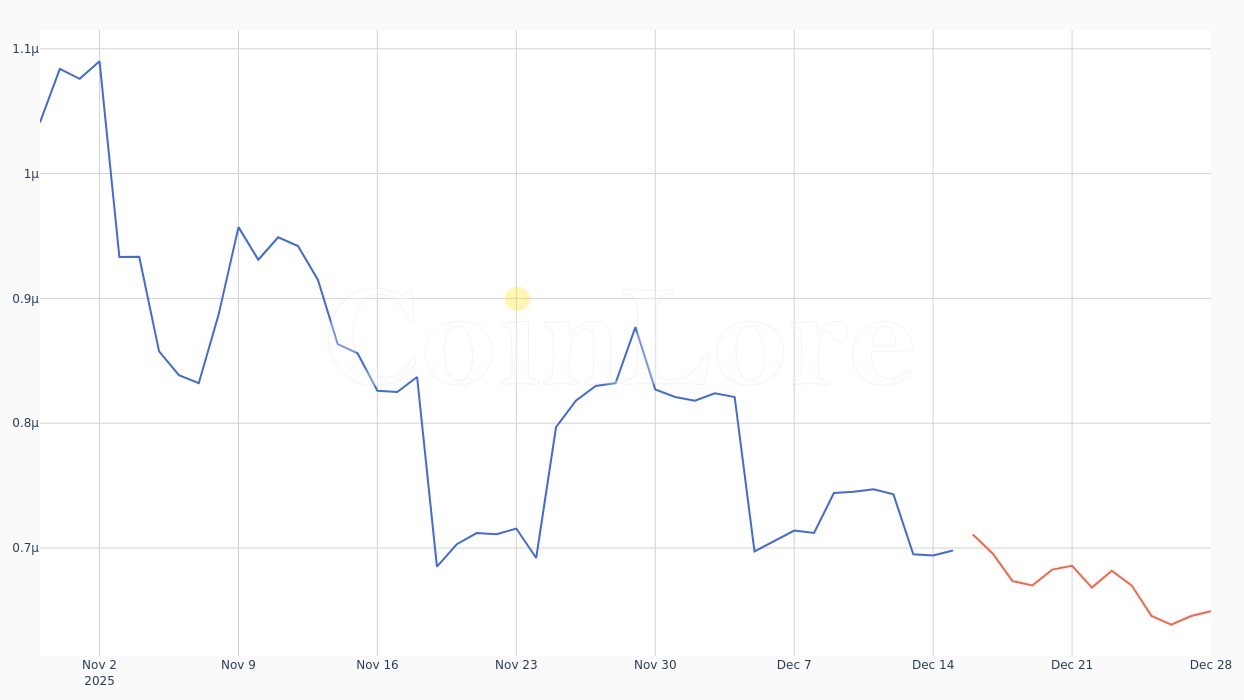 Kin краткосрочный прогноз курса