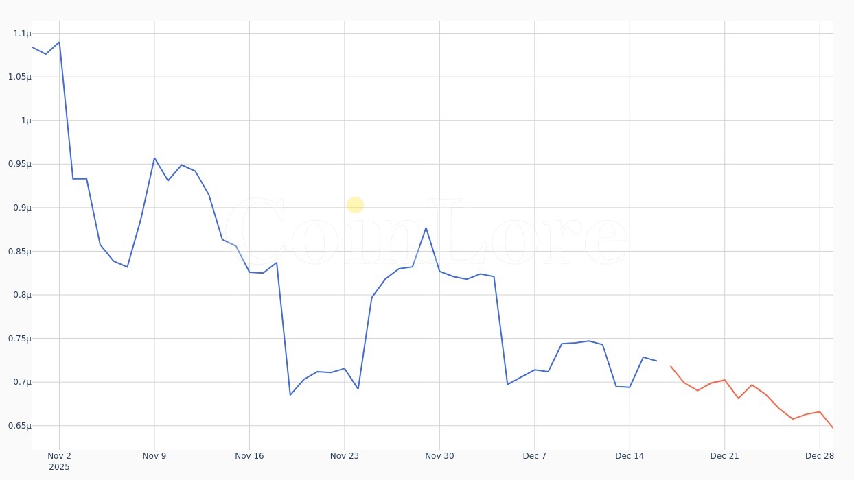 Kin kısa vadeli fiyat tahmini