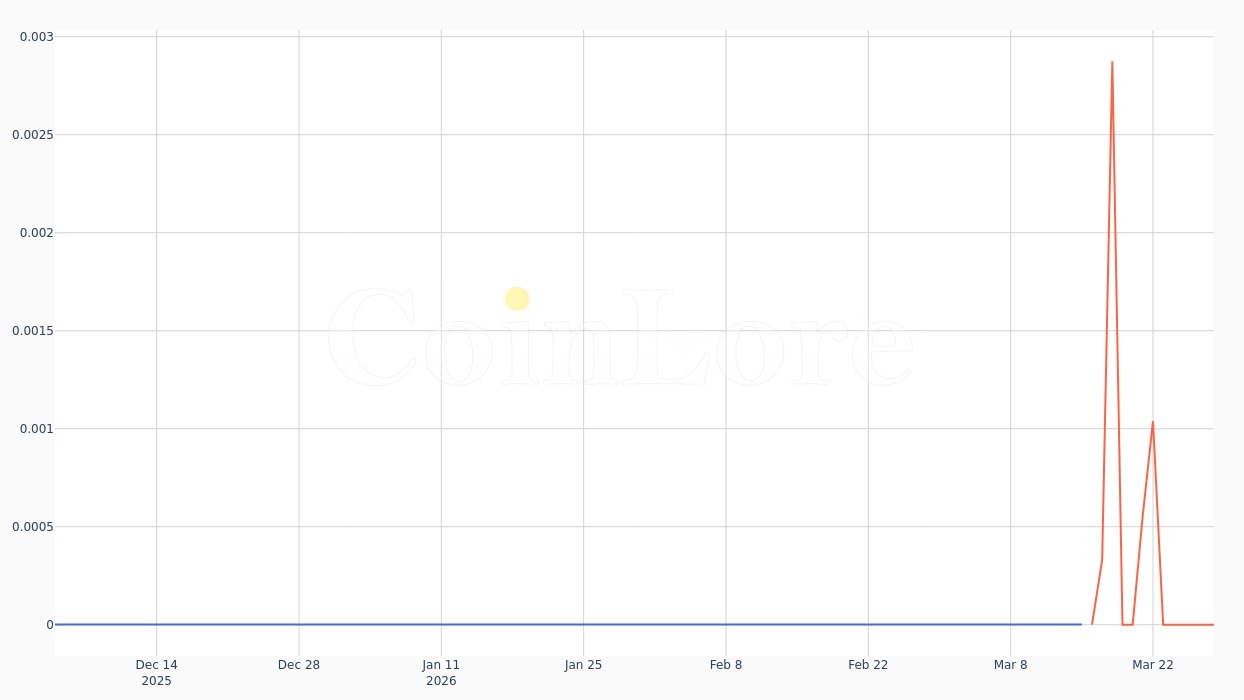 Predicción del precio a corto plazo de Kin