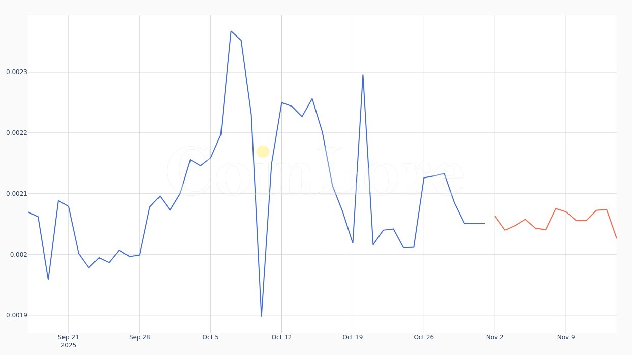 King Shiba short-term price prediction
