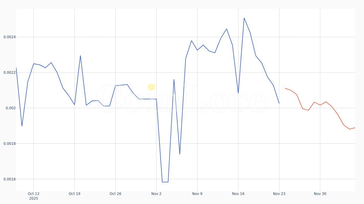 King Shiba краткосрочный прогноз курса