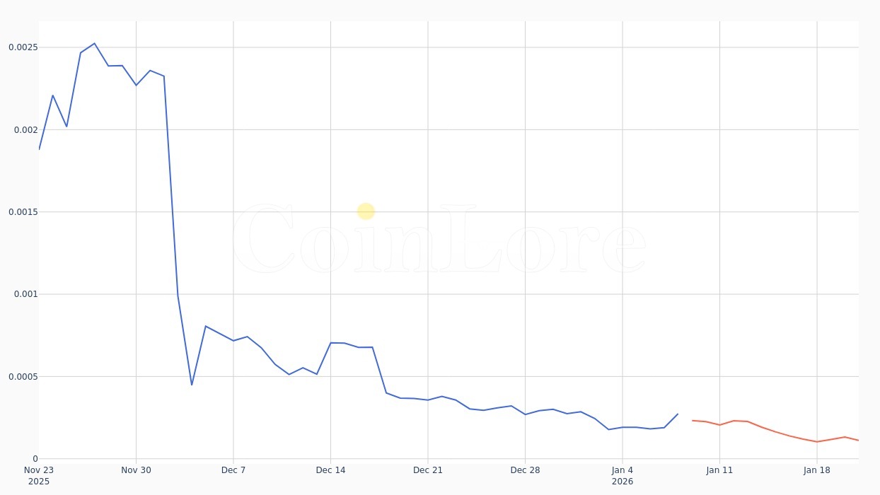 King Shiba краткосрочный прогноз курса