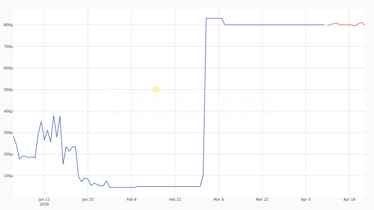 King Shiba краткосрочный прогноз курса