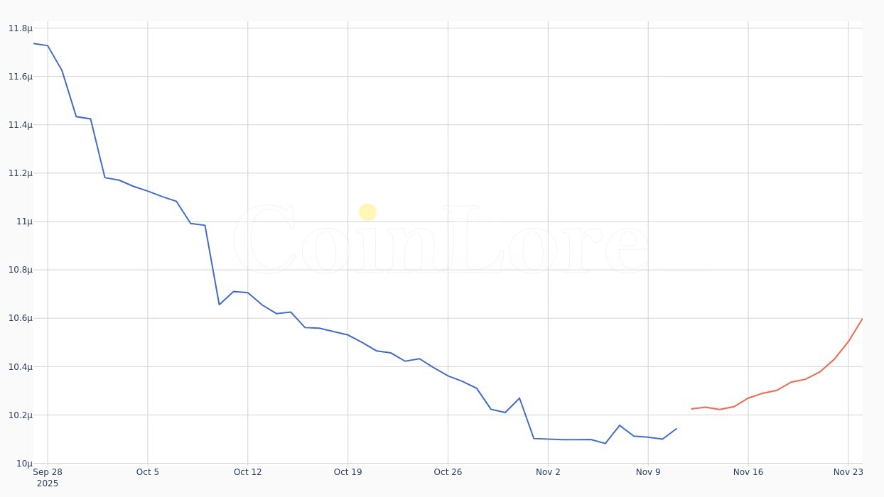 KING short-term price prediction