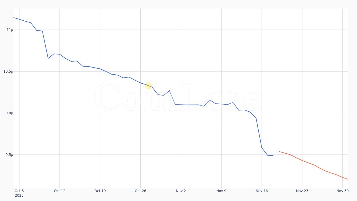 KING short-term price prediction