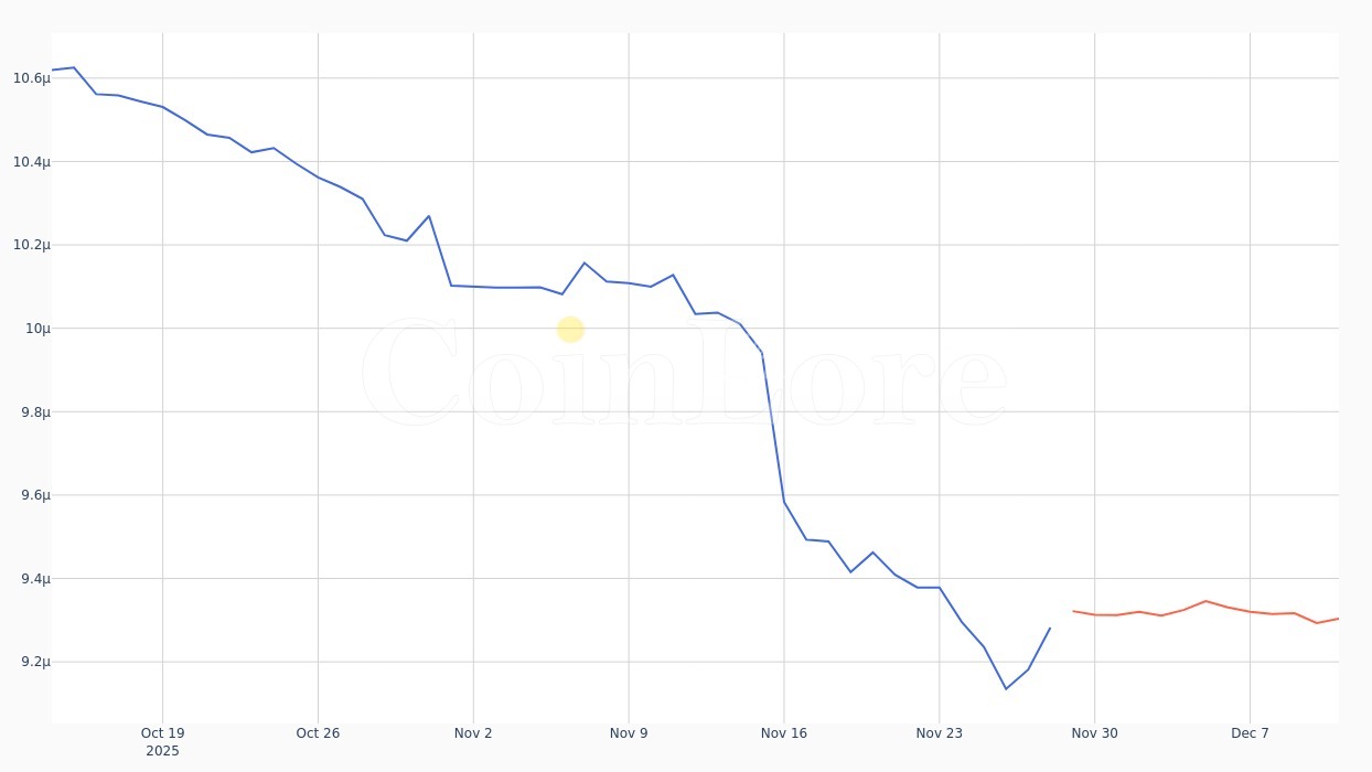 KING short-term price prediction
