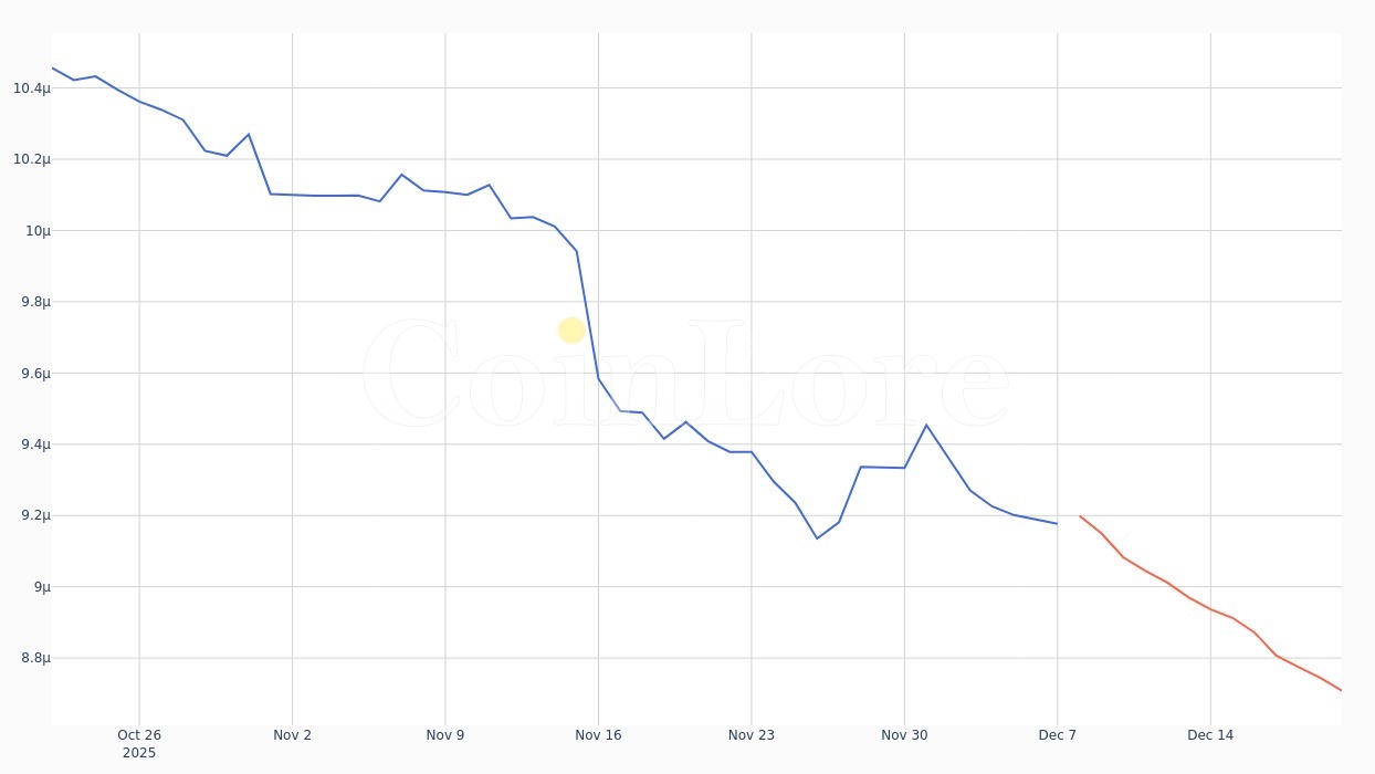 KING short-term price prediction