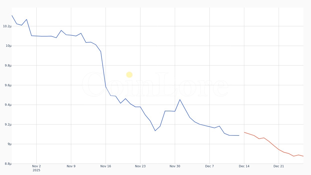 KING short-term price prediction