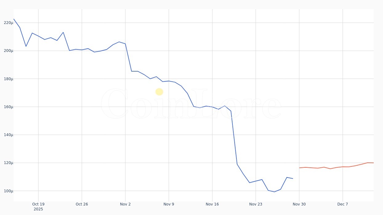 Kingdom Game 4.0 short-term price prediction