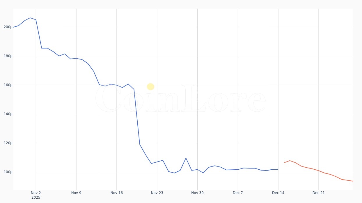 Kingdom Game 4.0 short-term price prediction