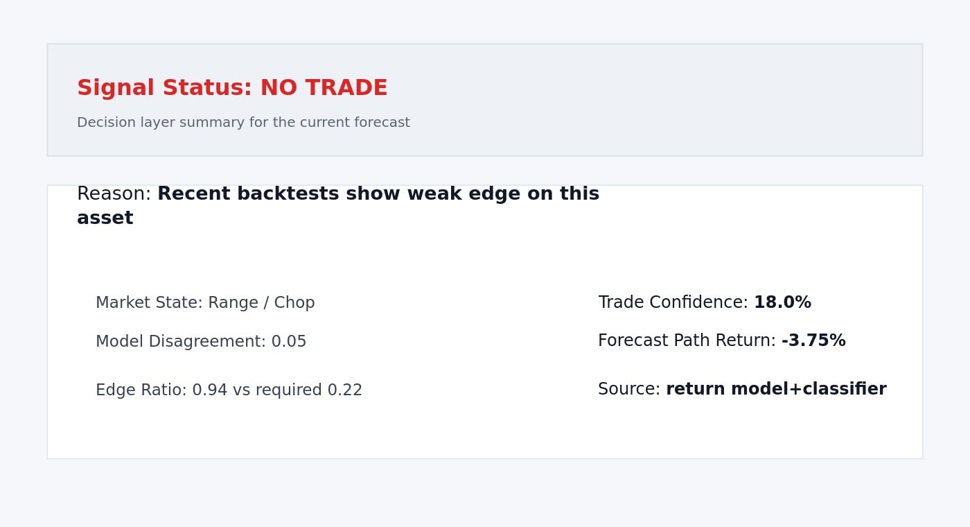 Kingdom Game 4.0 trading signal and forecast decision with confidence and market conditions