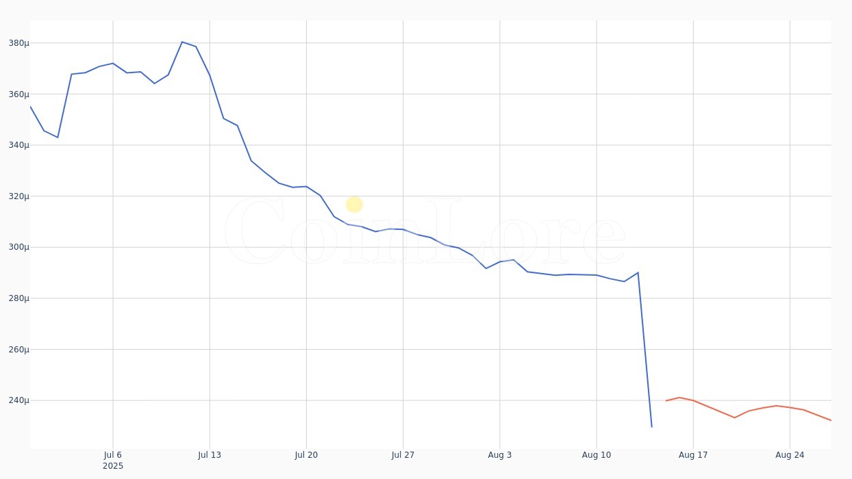 KingdomX short-term price prediction