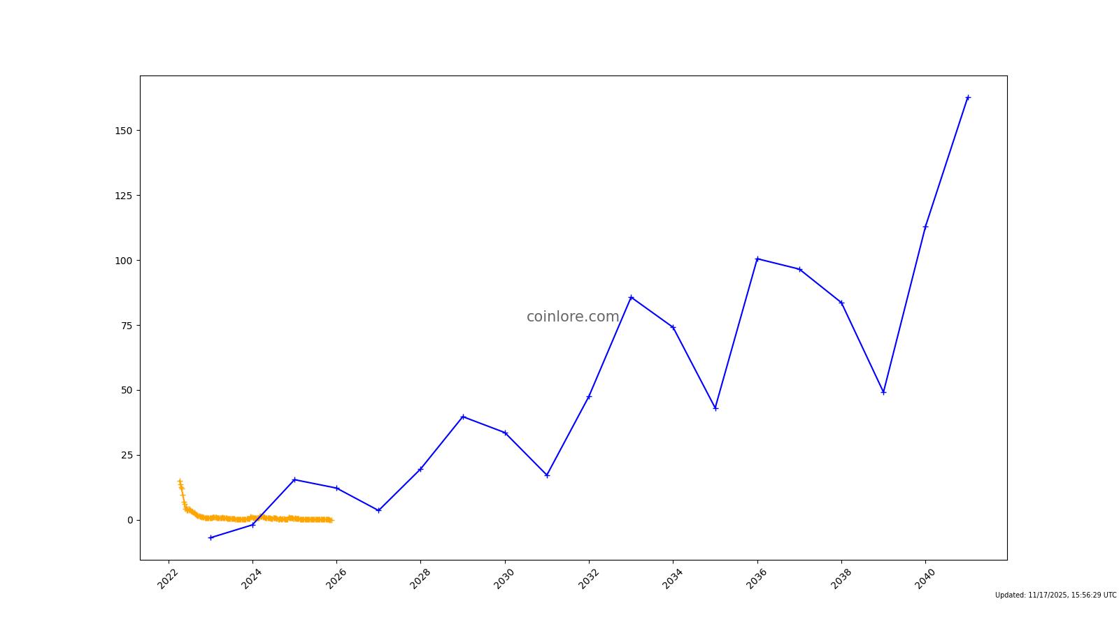 Kintsugi price prediction long-term