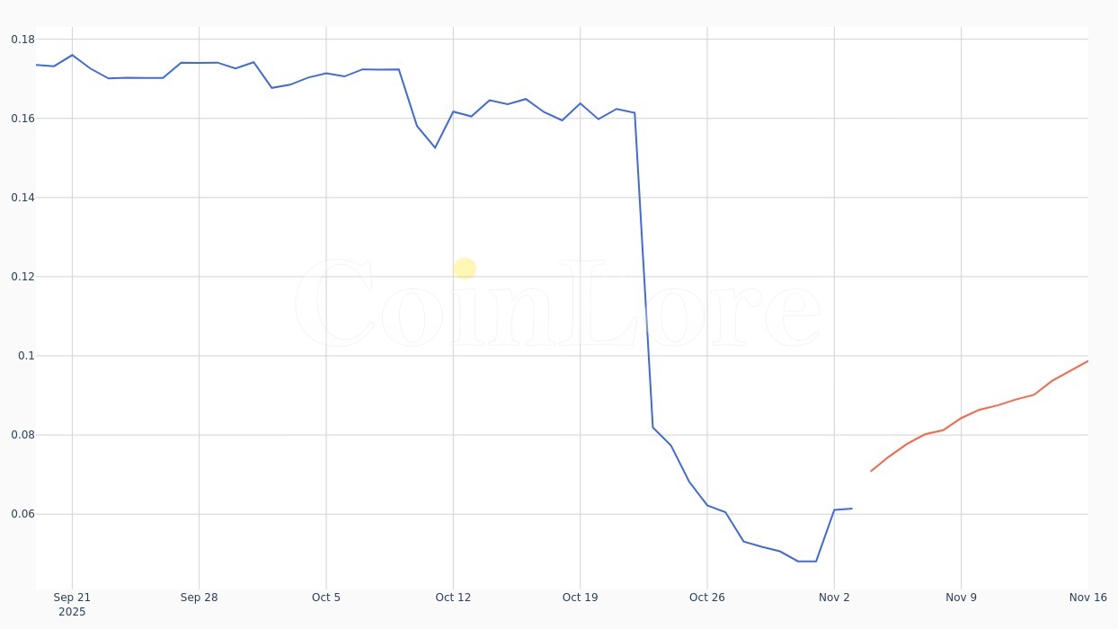 Kintsugi краткосрочный прогноз курса