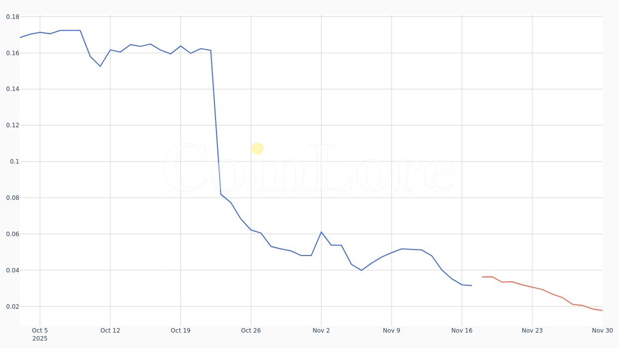 Kintsugi short-term price prediction